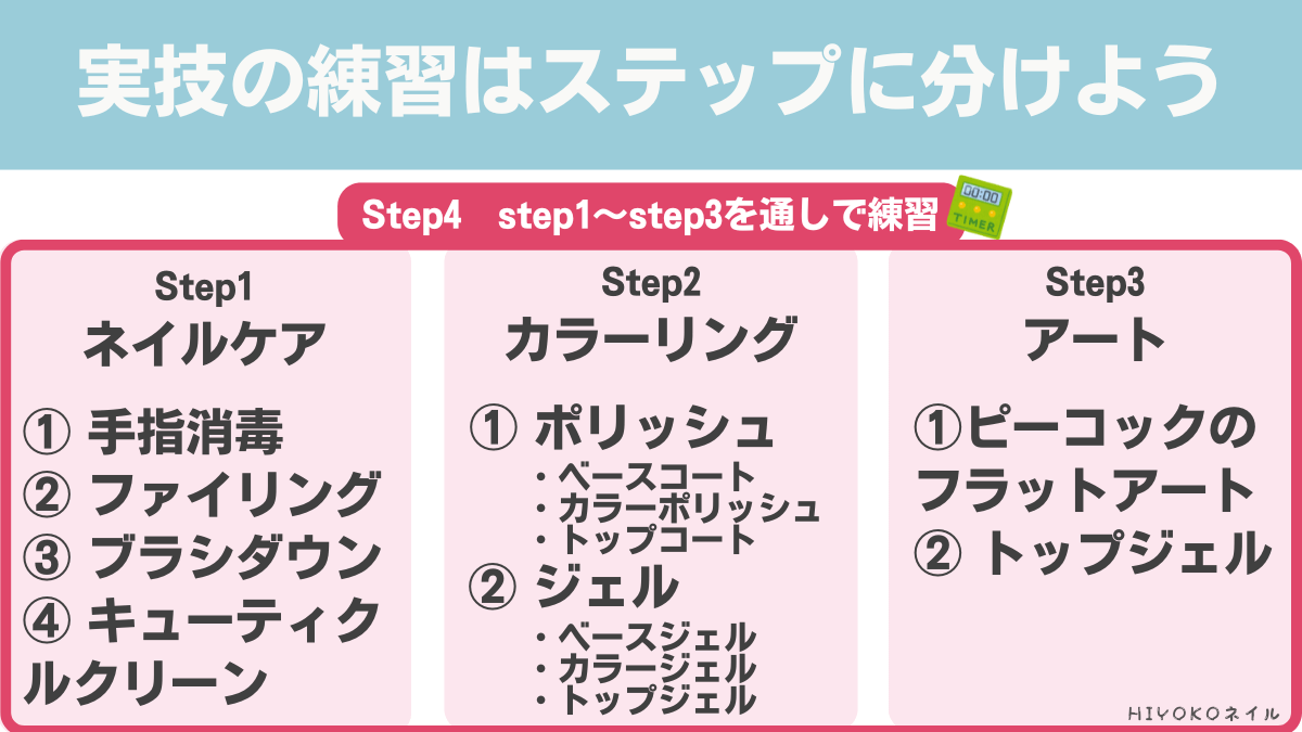 【徹底解説】独学でジェルネイル検定初級に合格するためのロードマップ | ひよこのネイル検定攻略ブログ